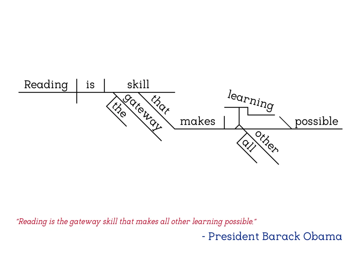 Barack Obama - "Reading" - Joyland